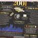 Back in the Year 2001 Poster Board Remember 2001 Sign - Etsy