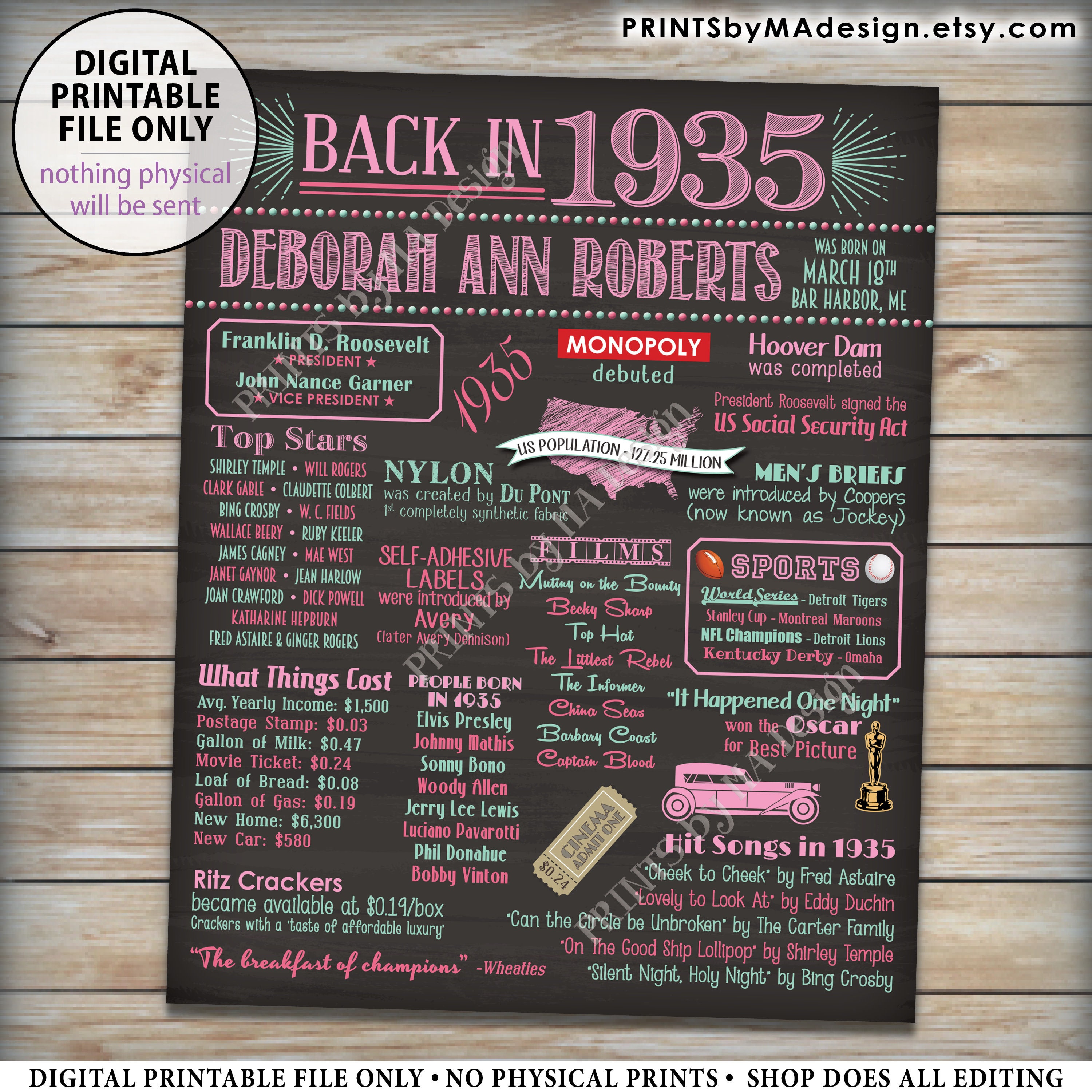 Back in 1935 Birthday Sign Flashback to 1935 Poster Board | Etsy