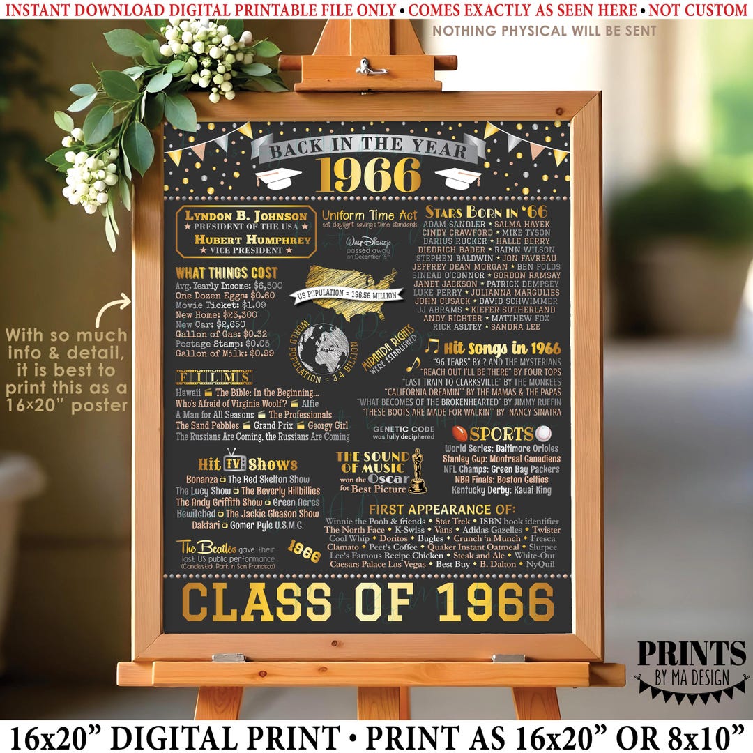 Class of 1966 Reunion Decoration, Back in the Year 1966 Poster Board ...