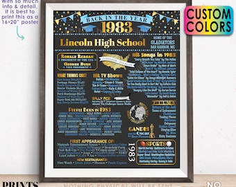 1983 Class Reunion - Etsy