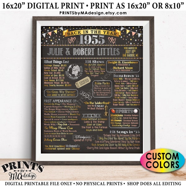 Back in 1955 Poster - Etsy