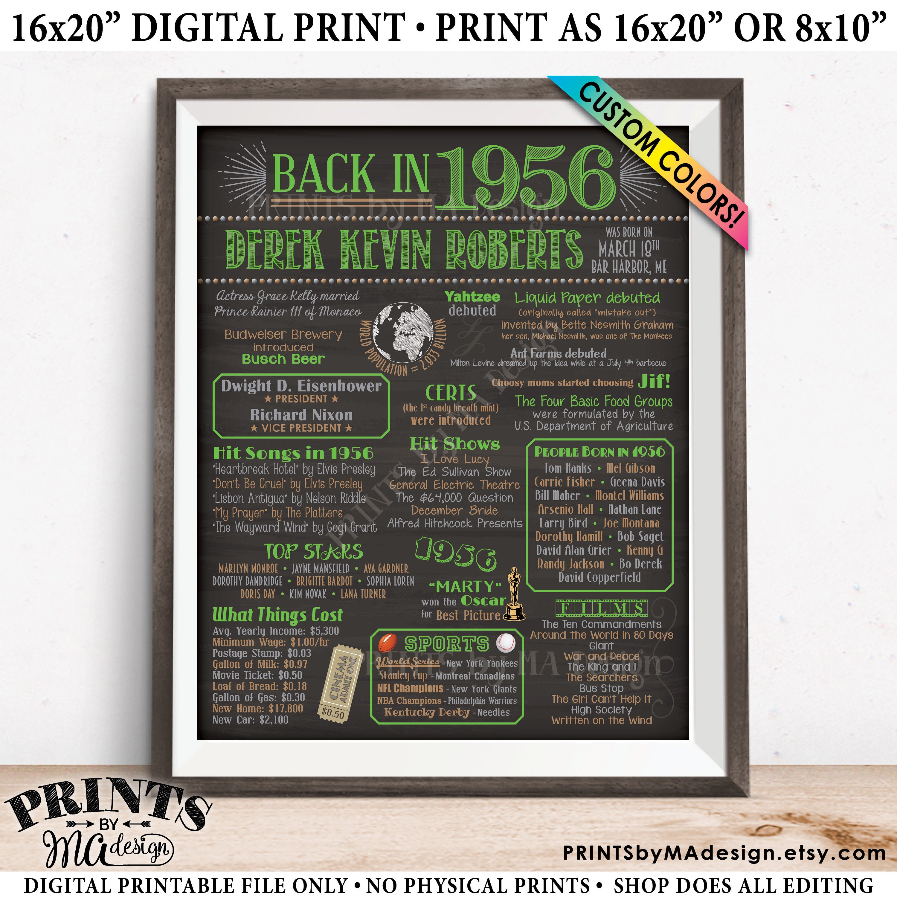 1956 Birthday Flashback Poster, Remember 1956 Birthday Party Poster ...