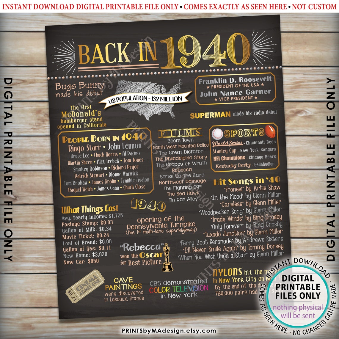 Back in 1940 Poster Board Flashback to 1940 Remember 1940 | Etsy