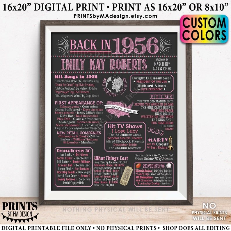 Back in 1956 Birthday Poster Board Flashback to 1956 Birthday | Etsy