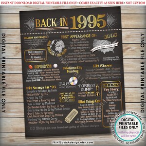 Back in 1995 Poster Board, Flashback to 1995, Remember 1995, USA ...