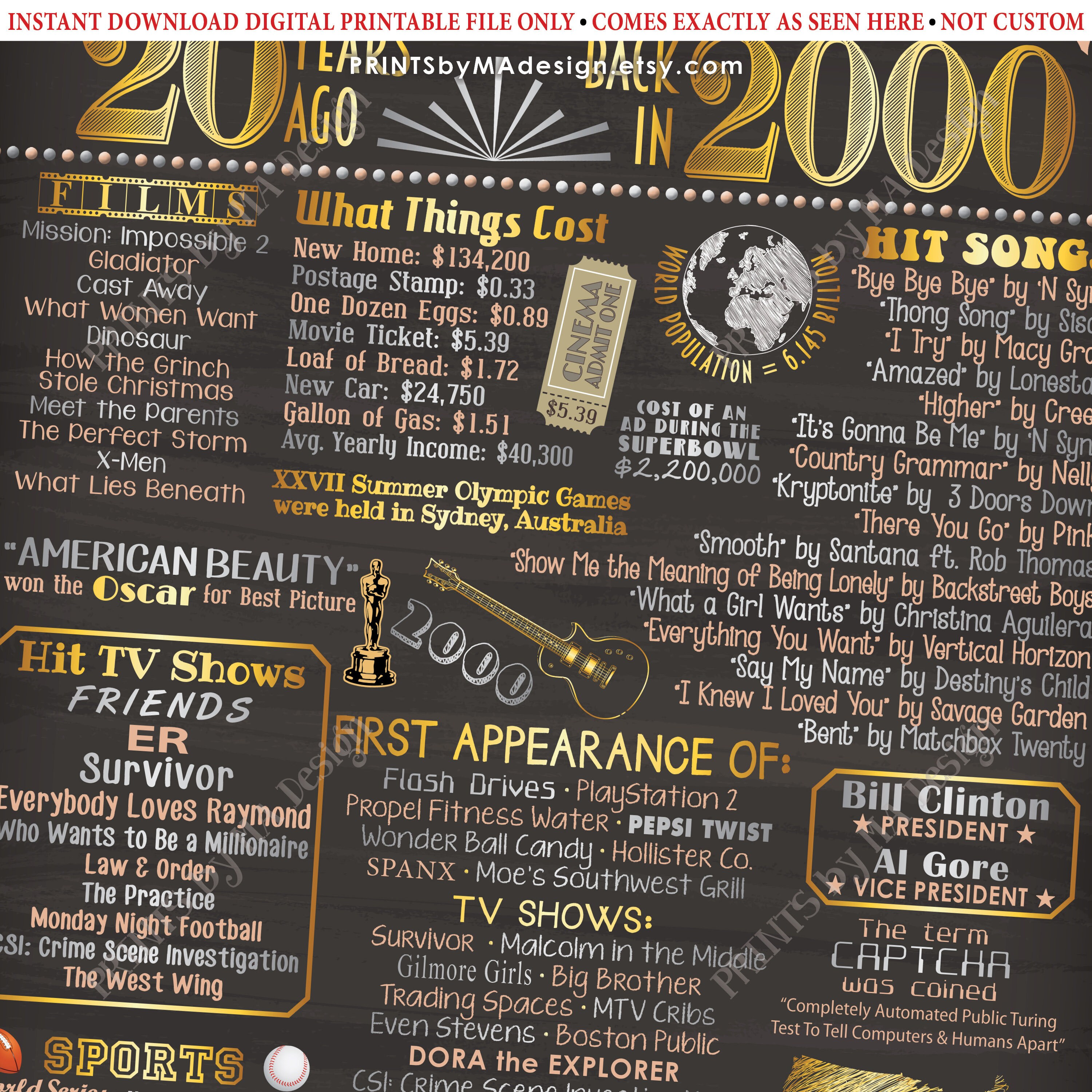 20th Birthday Poster Board, Back in the Year 2000 Flashback 20 Years ...