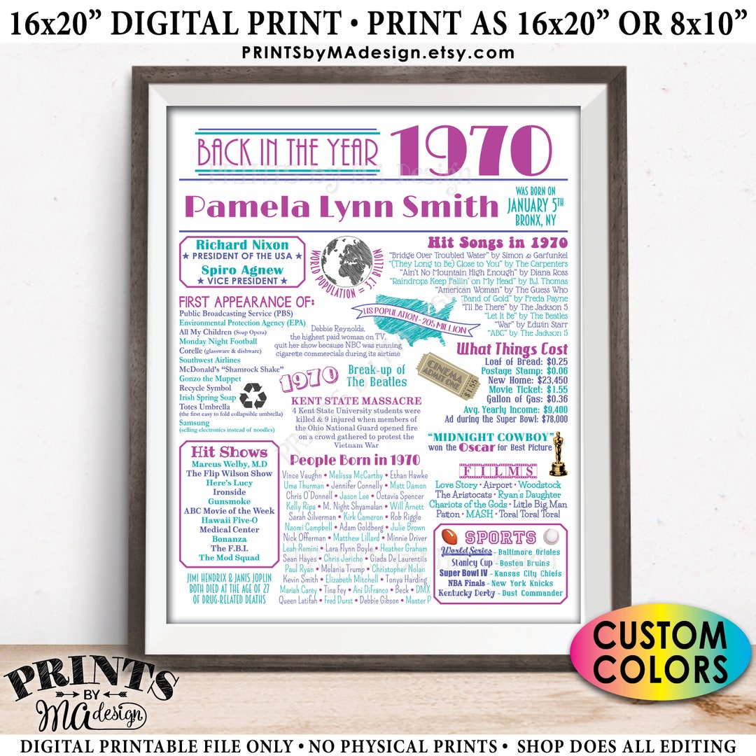 Back in the Year 1970 Birthday Sign, Flashback to 1970 Poster Board ...