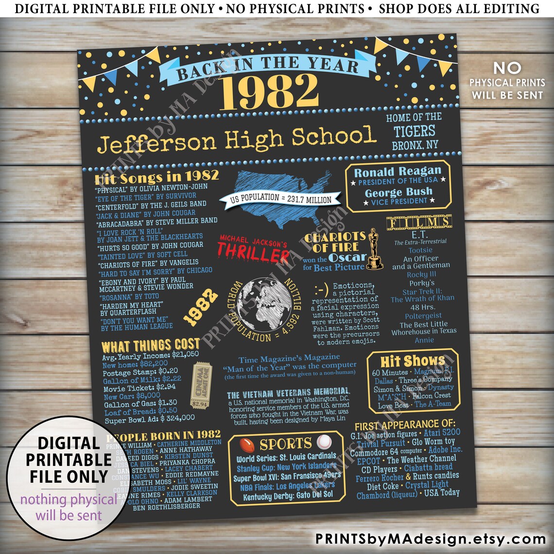Back in the Year 1982 Poster Board Class of 1982 Reunion - Etsy