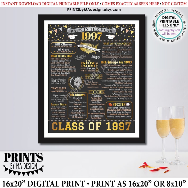 Back in 1997 Poster Board Graduating Class of 1997 Reunion - Etsy