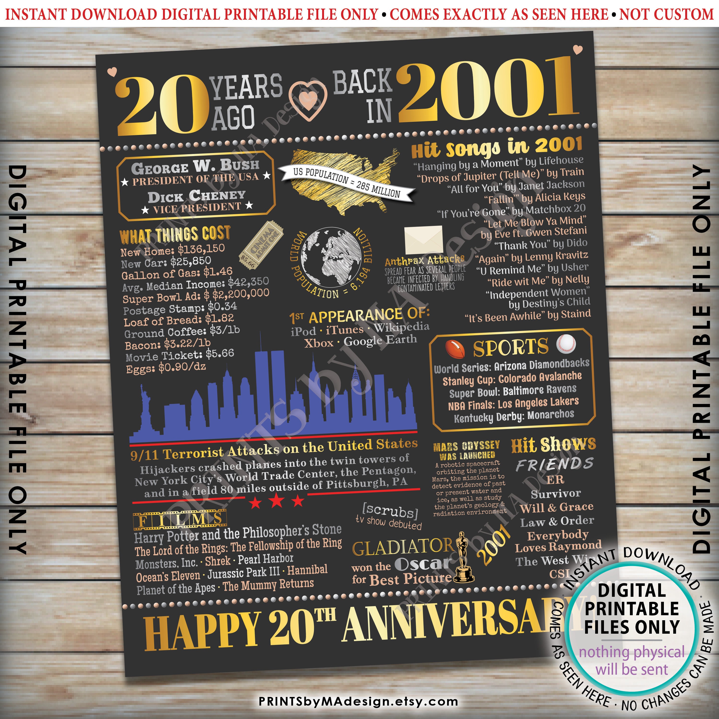 20th Anniversary Poster Board, Married in 2001 Anniversary Gift, Back ...