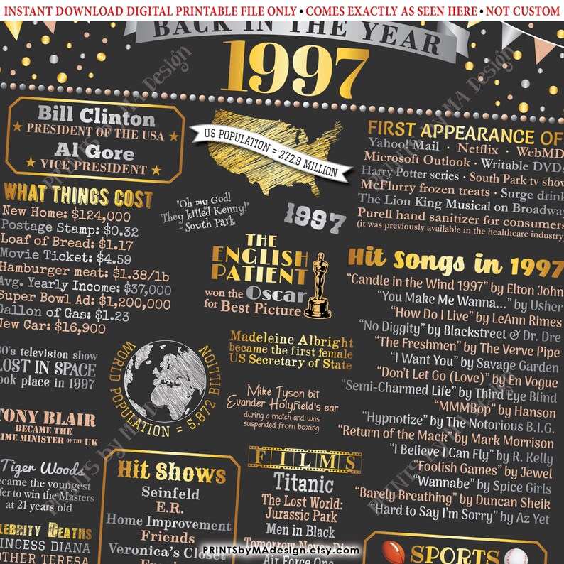 Back in the Year 1997 Retirement Party Poster Board, Flashback to 1997 ...