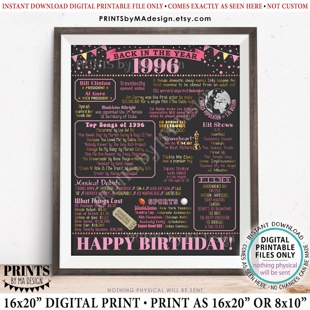 Back in the Year 1996 Birthday Sign, Flashback to 1996 Poster Board ...