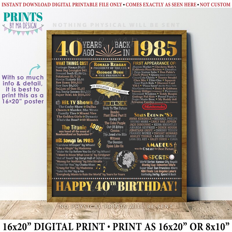 40th Birthday Poster - Etsy