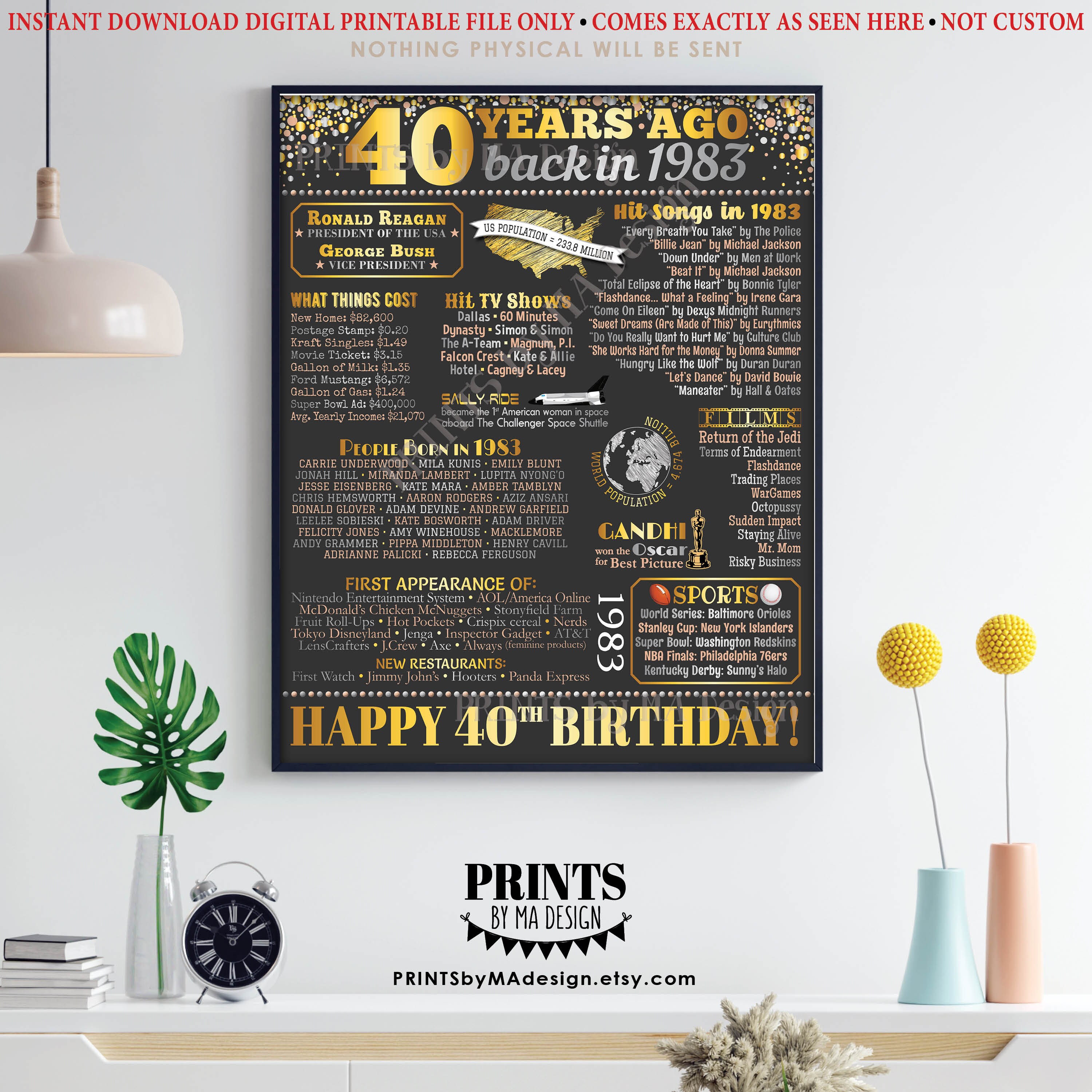 40th Birthday Poster Board, Back in the Year 1983 Flashback 40 Years ...