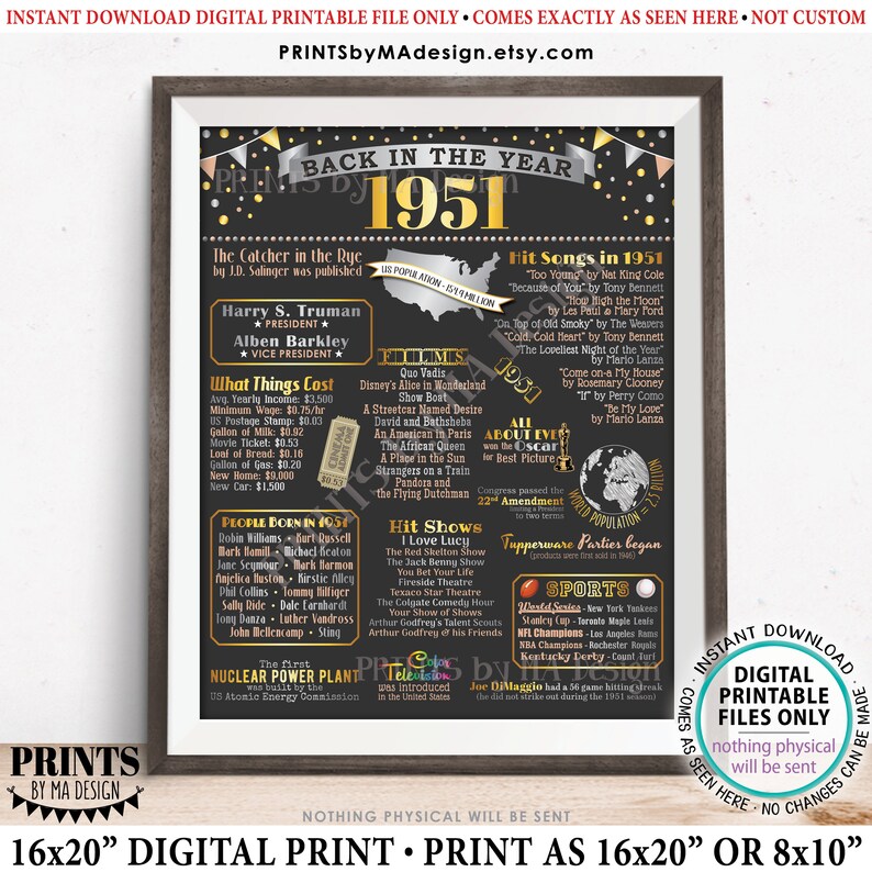 Back in the Year 1951 Poster Board Remember 1951 Sign - Etsy