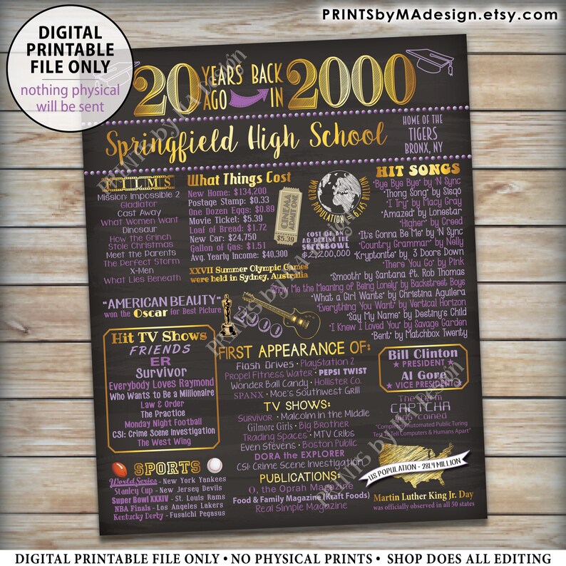 20th High School Reunion Decoration Back in the Year 2000 | Etsy