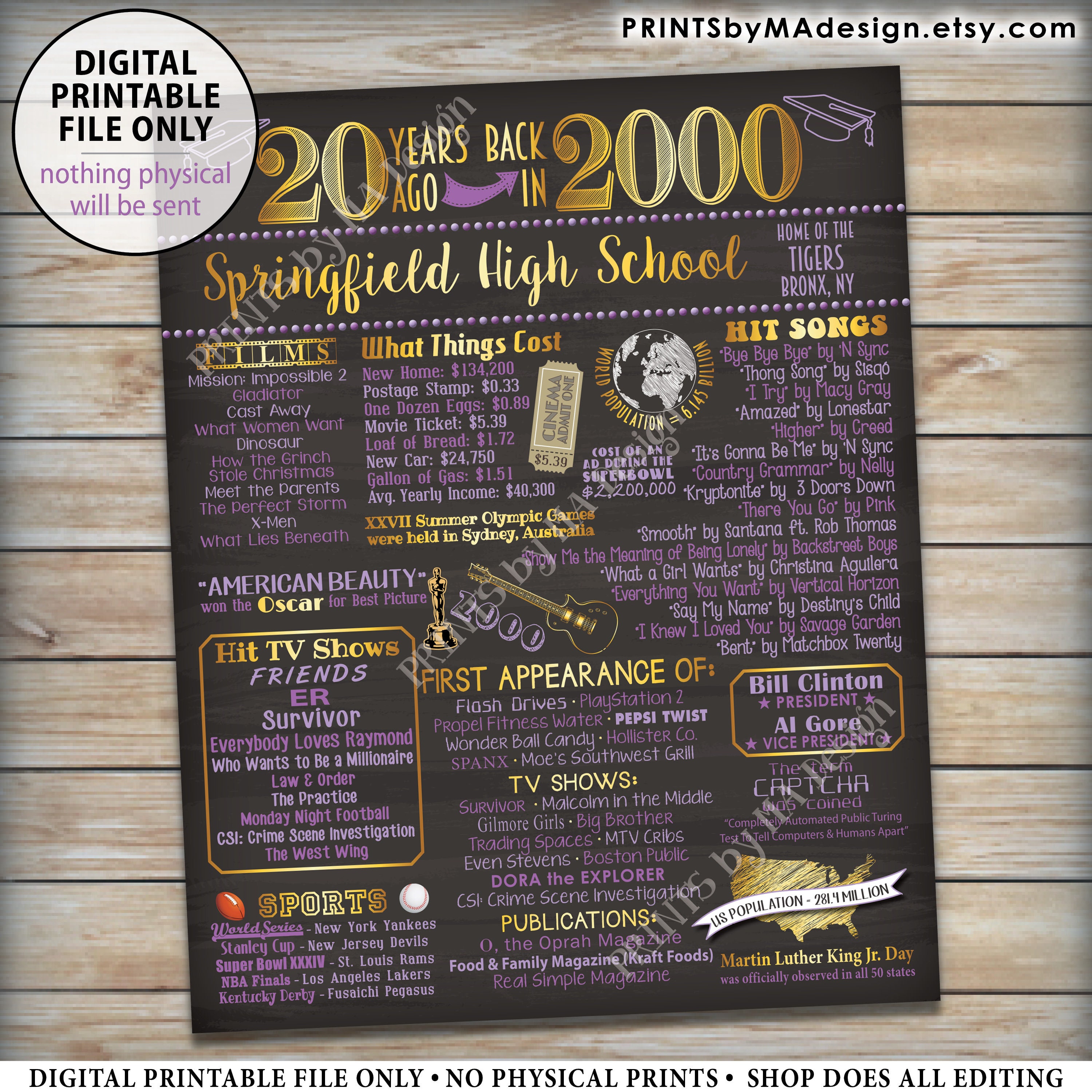 20th High School Reunion Decoration, Back in the Year 2000 Poster Board ...