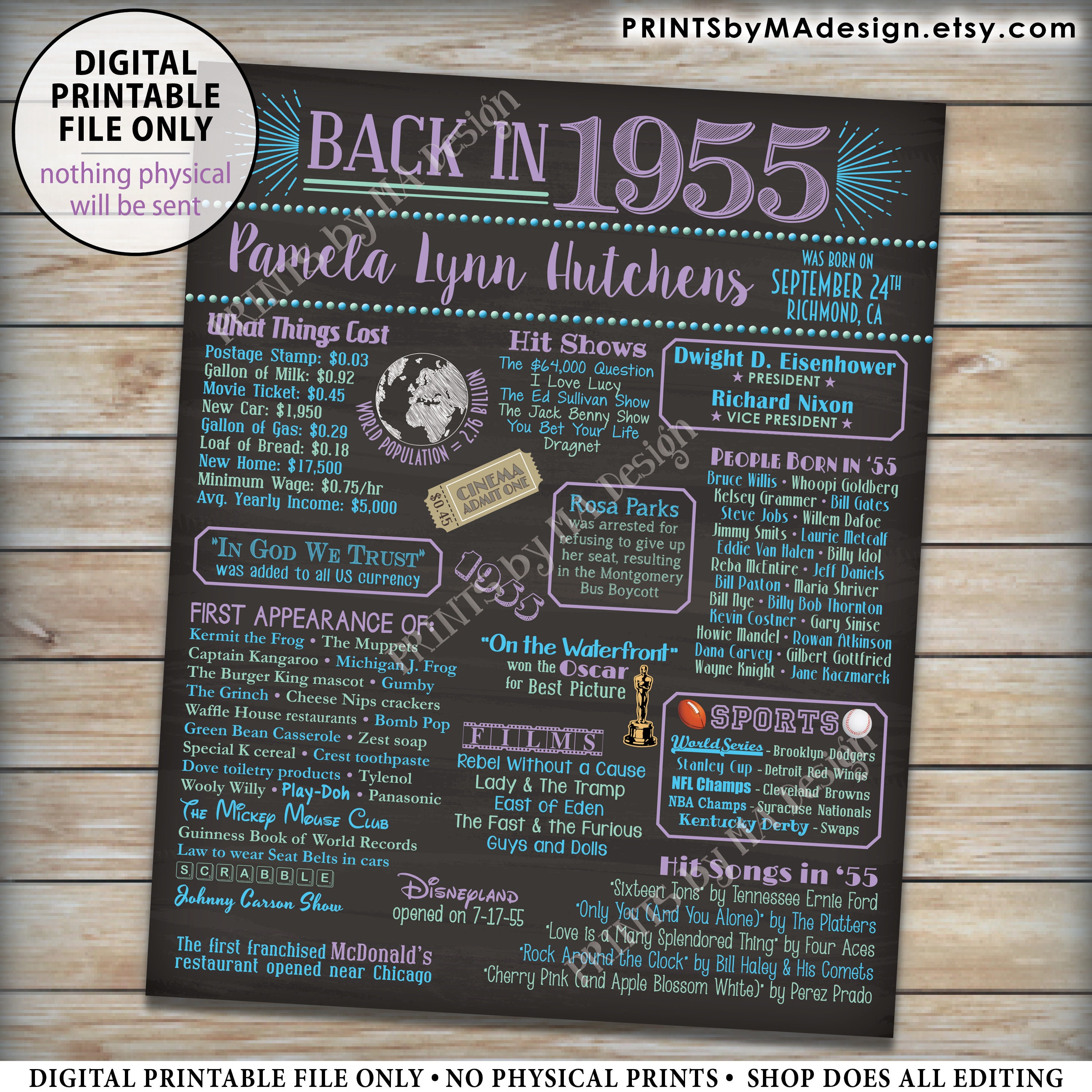 Back in 1955 Birthday Poster Board Flashback to 1955 Birthday | Etsy