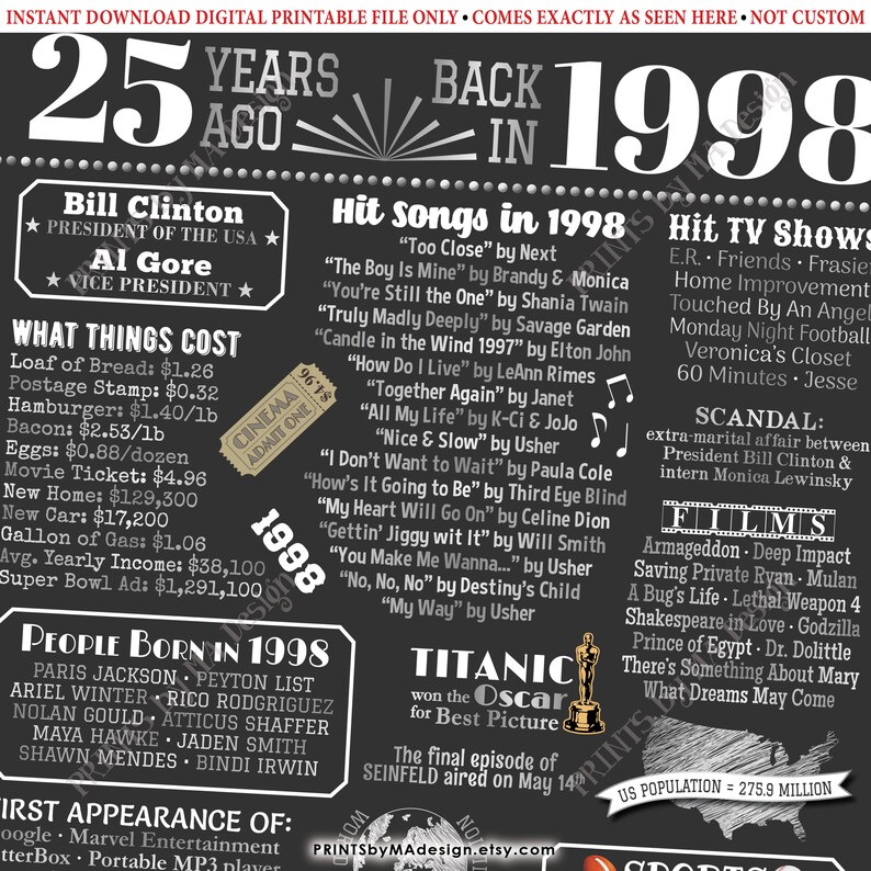 25th Birthday Poster Board Born in the Year 1998 Flashback 25 - Etsy