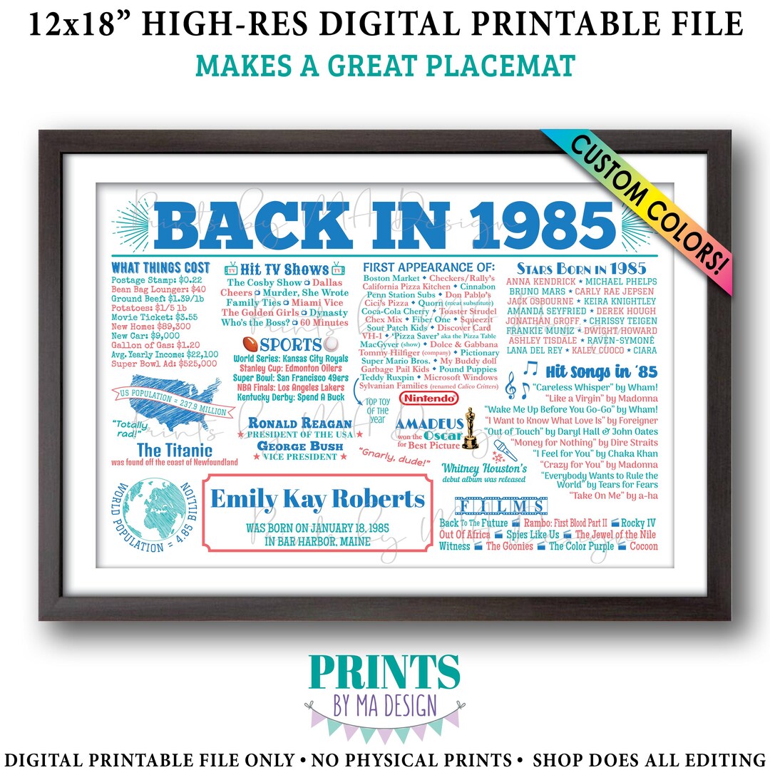 Back in the Year 1985 Birthday Sign, Back in 1985 Placemat, Flashback ...