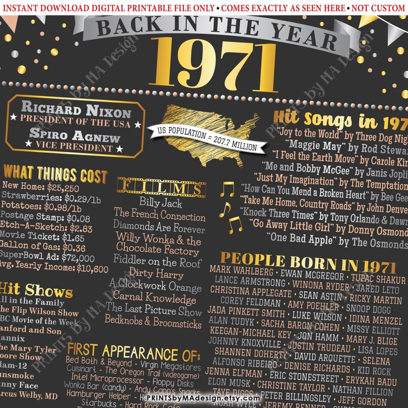 Back in the Year 1971 Poster Board, Remember 1971 Sign, Flashback to ...