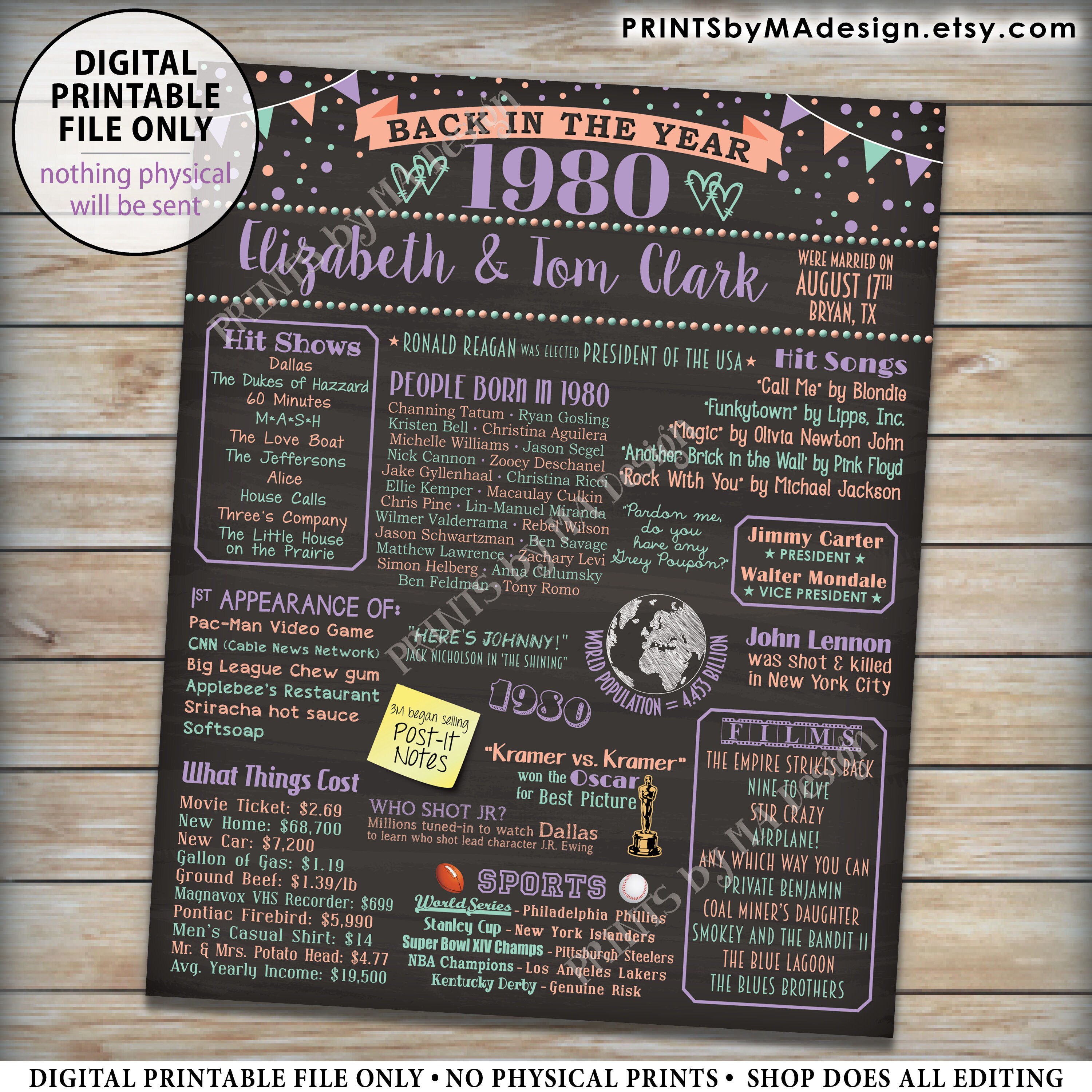 Back in the Year 1980 Anniversary Flashback Poster, 1980 Anniversary Decoration, Custom ...