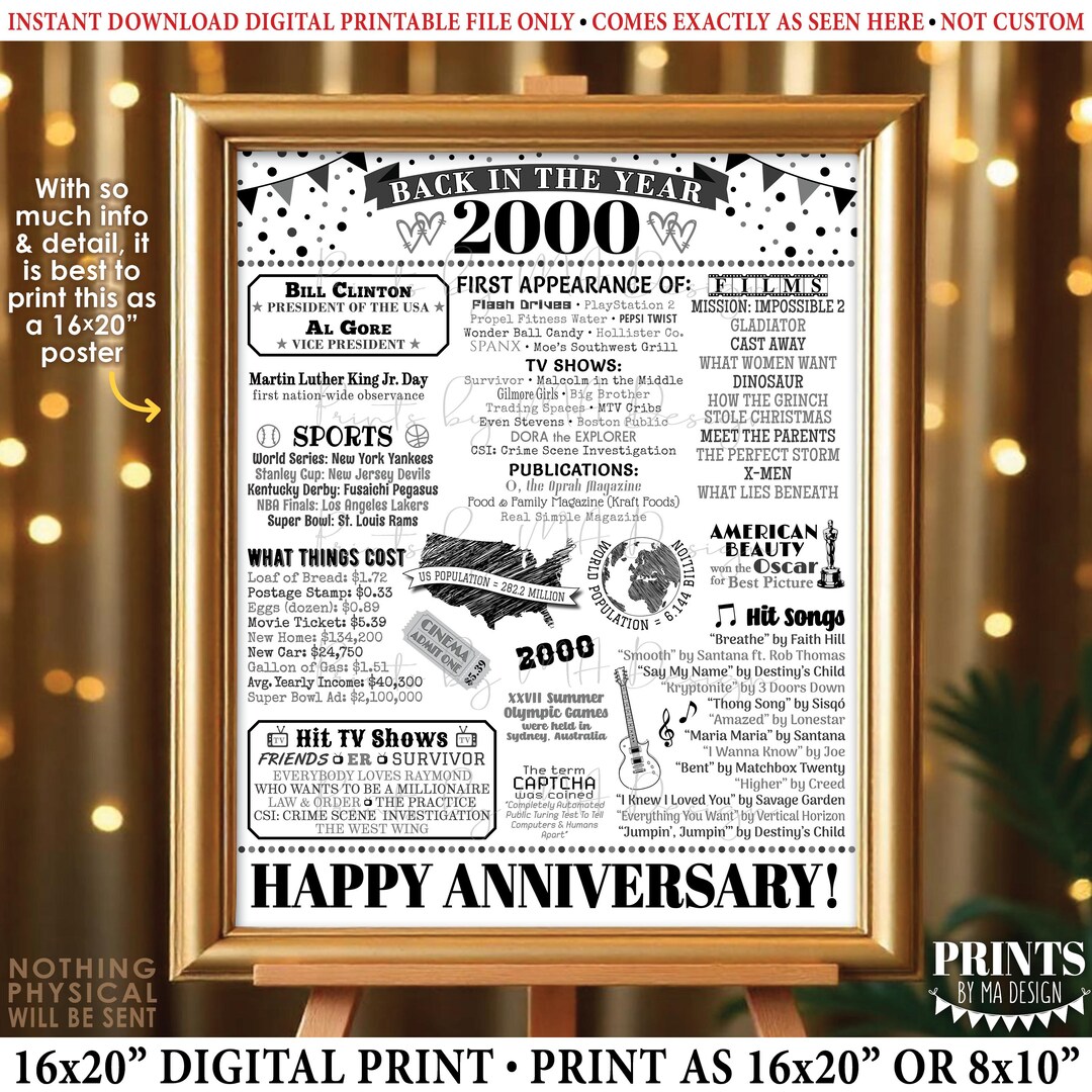 Back in 2000 Anniversary Poster Board, Flashback to 2000 Anniversary ...