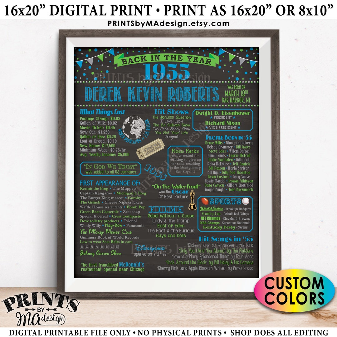 Back in the Year 1955 Birthday Sign, Flashback to 1955 Poster Board ...