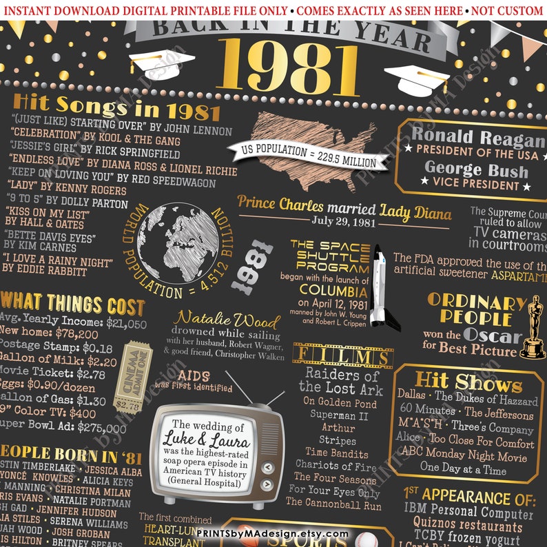 Back in 1981 Poster Board Graduating Class of 1981 Reunion - Etsy