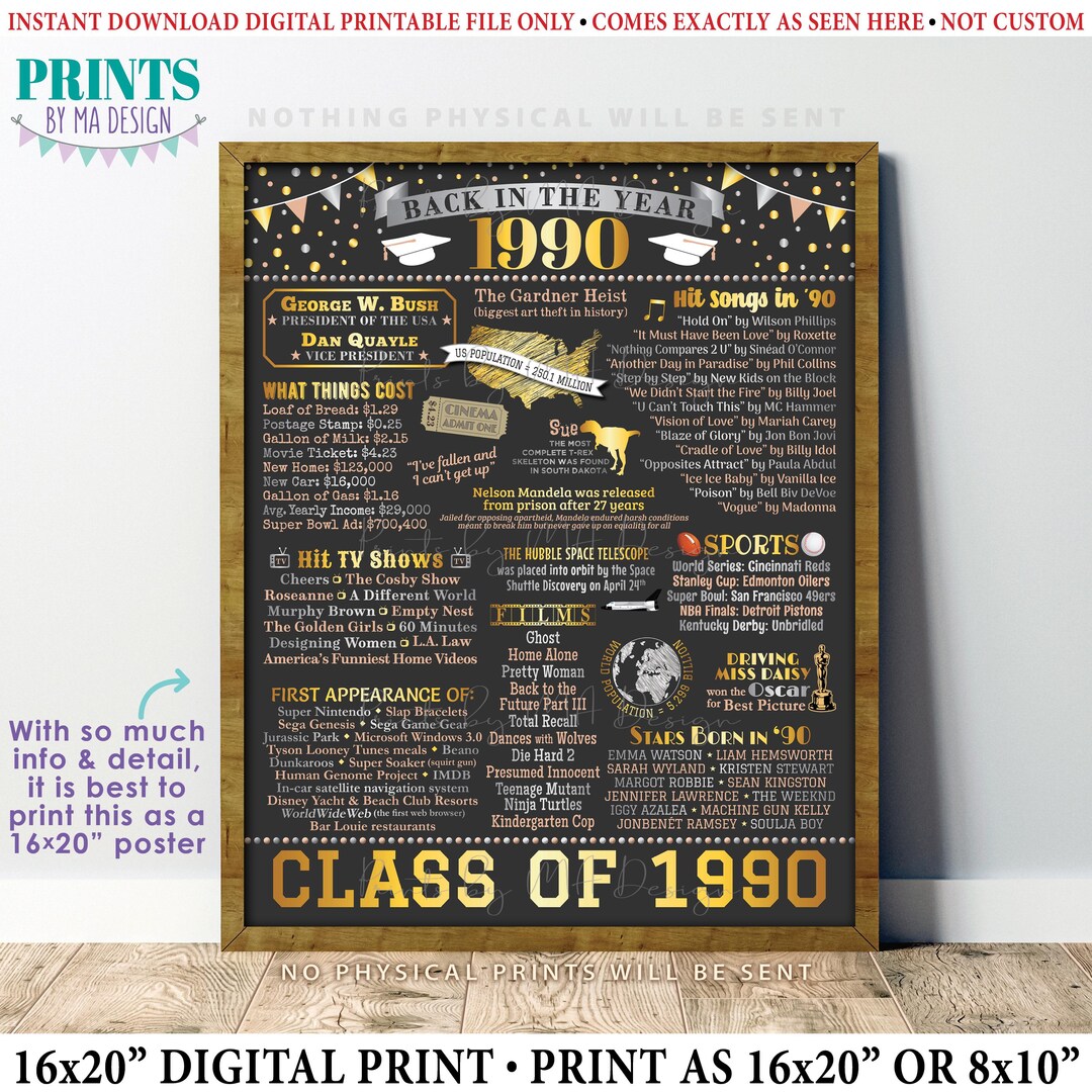 Class of 1990 Reunion Decoration, Back in the Year 1990 Poster Board ...