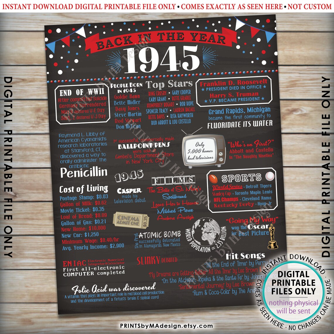 Back in the Year 1945 Poster Board Remember 1945 Sign - Etsy