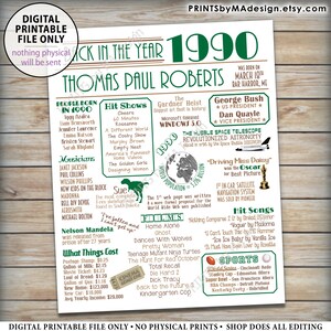Back in the Year 1990 Birthday Sign, Flashback to 1990 Poster Board ...