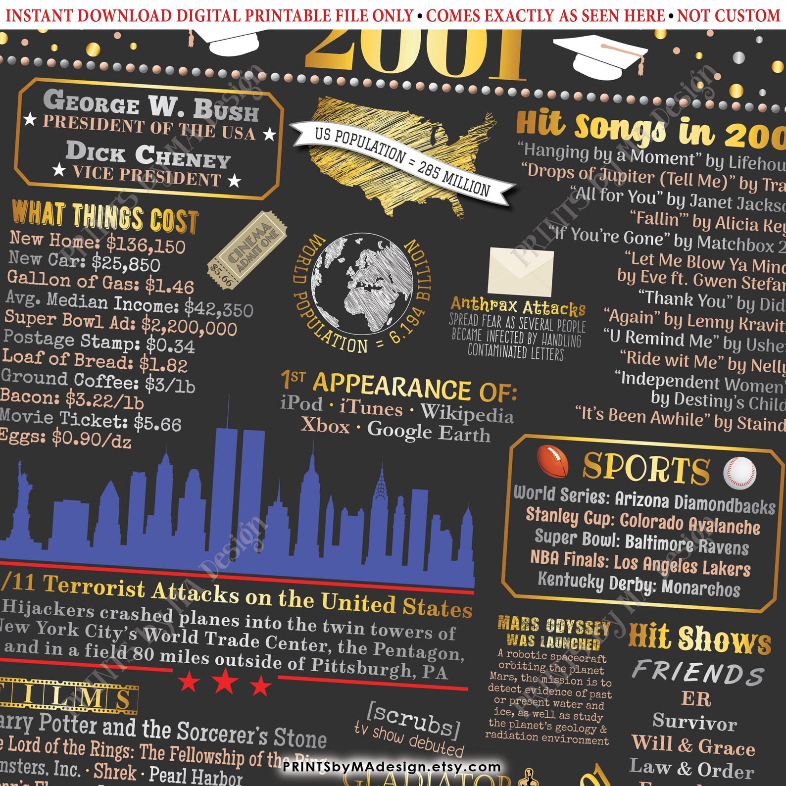 Class of 2001 Reunion Decoration Back in the Year 2001 Poster | Etsy