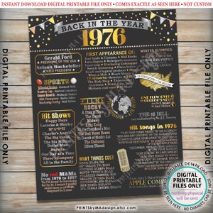 Back in the Year 1976 Poster Board Remember 1976 Sign - Etsy
