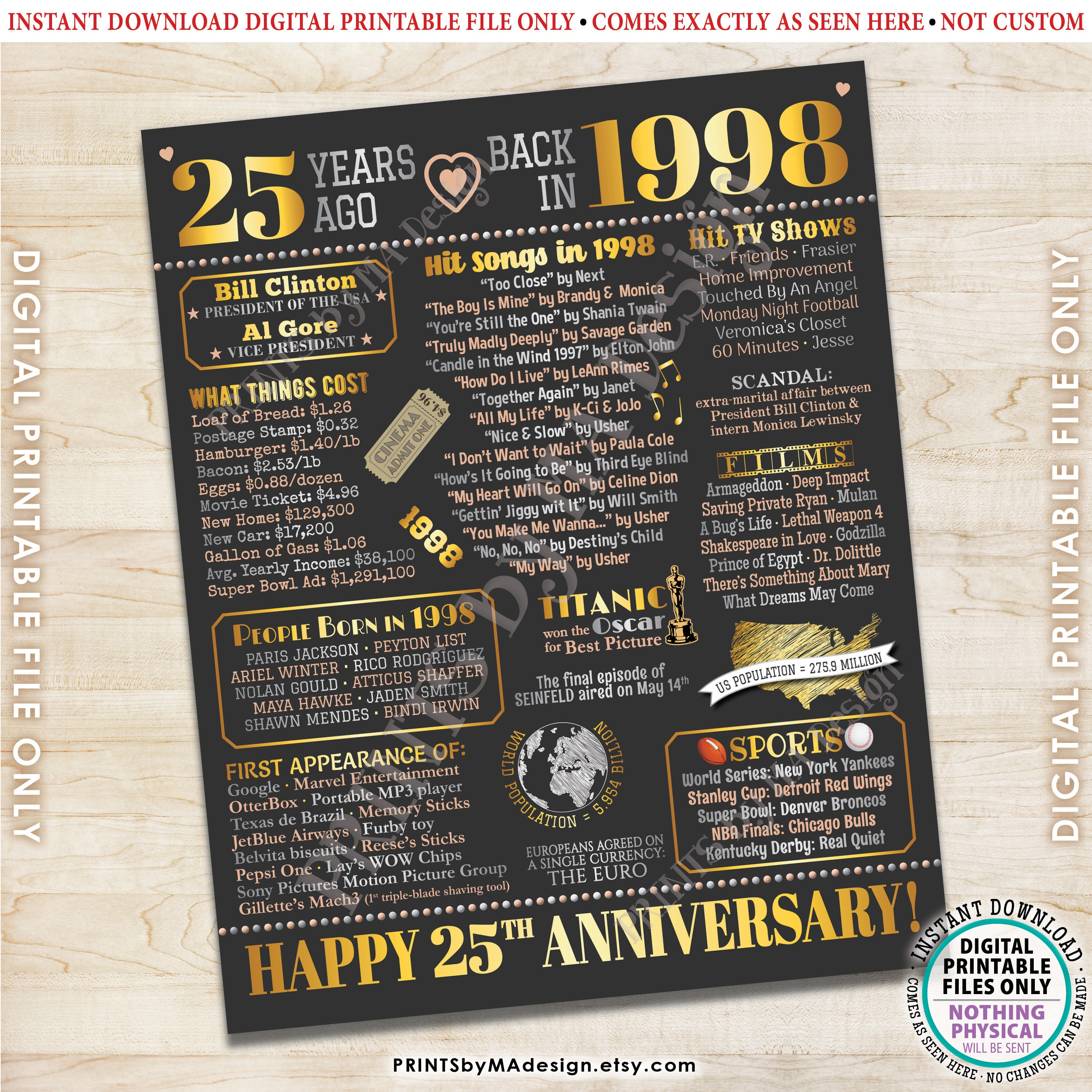 25th Anniversary Poster Board, Married in 1998 Anniversary Gift, Back ...