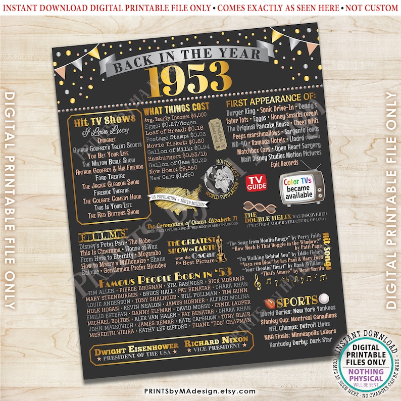 Back in the Year 1953 Poster Board Remember 1953 Sign | Etsy