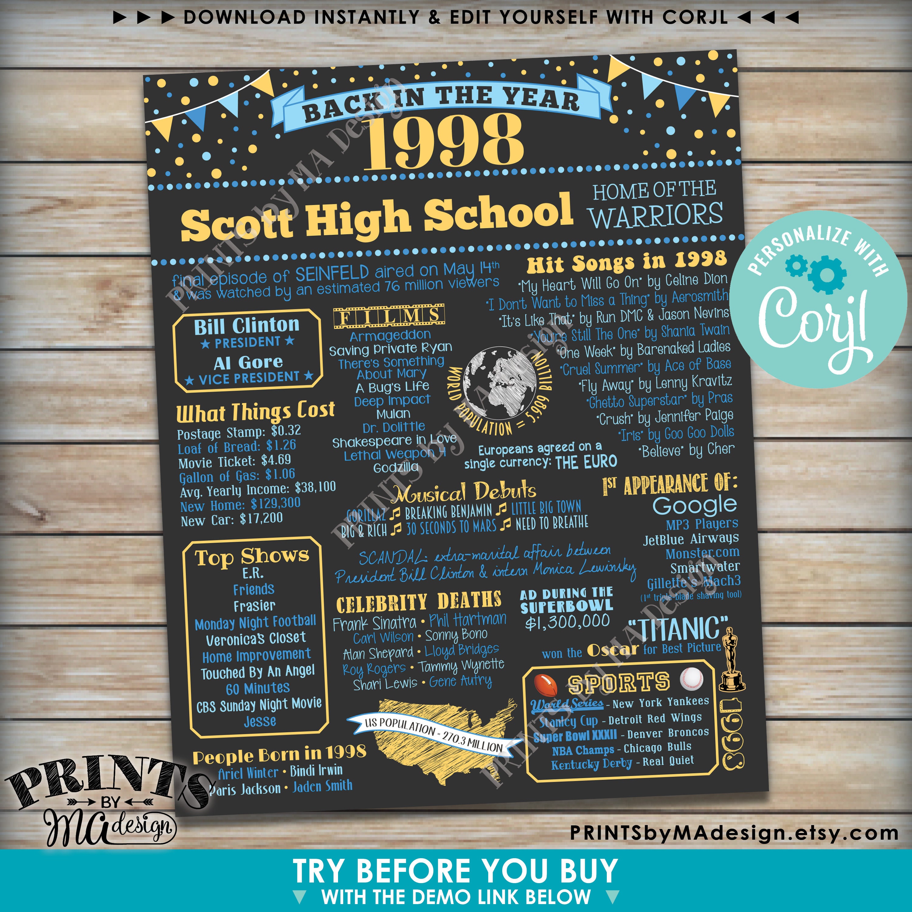 Back in 1998 Poster Board Birthday Party Anniversary | Etsy