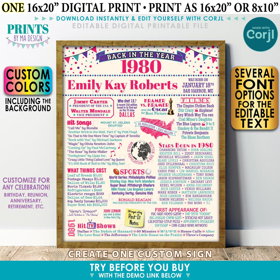 Back in 1980 Poster, Birthday Anniversary Reunion Retirement, Custom ...