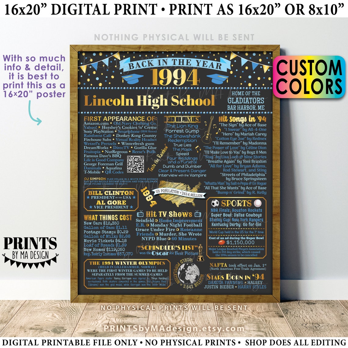 Back in the Year 1994 Poster Board, Class of 1994 Reunion Decoration ...