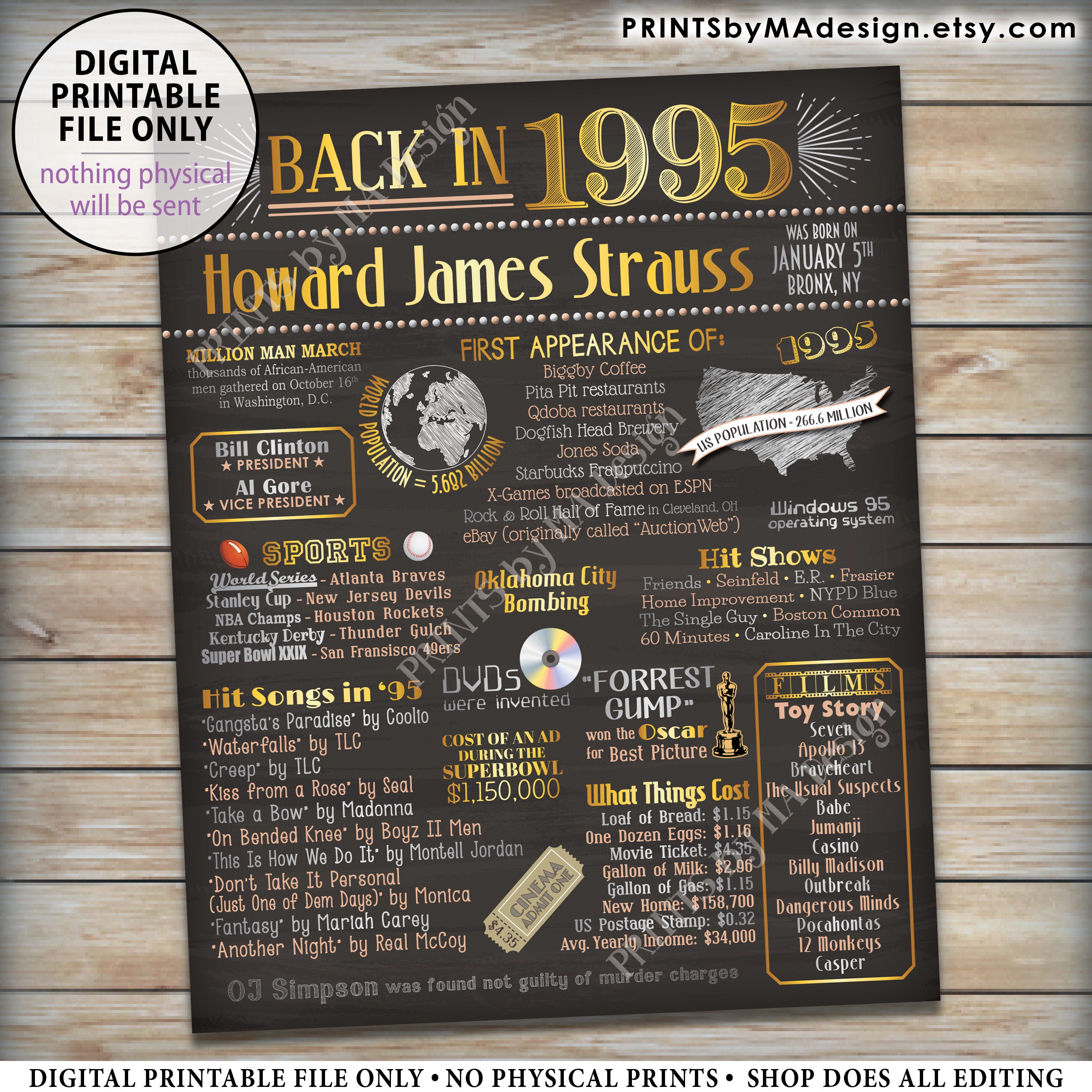 Back in 1995 Birthday Poster Board, Flashback to 1995 Birthday ...