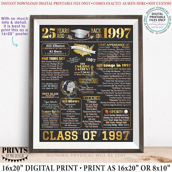25th High School Reunion Decoration Class of 1997 Graduated - Etsy
