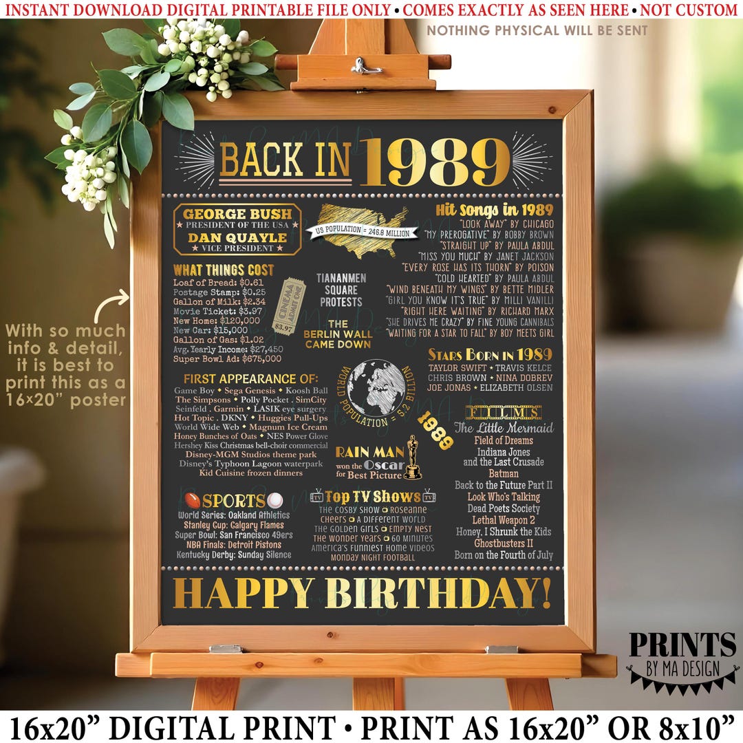Back in 1989 Birthday Poster Board, Flashback to 1989 Birthday ...