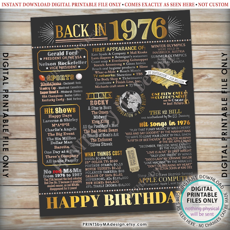 Back in 1976 Birthday Poster Board Flashback to 1976 Birthday - Etsy Canada