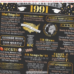 Class of 1991 Reunion Decoration, Back in the Year 1991 Poster Board ...