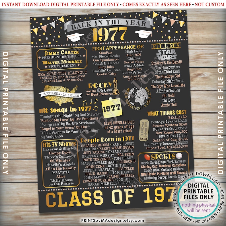 Back in 1977 Poster Board Graduating Class of 1977 Reunion - Etsy