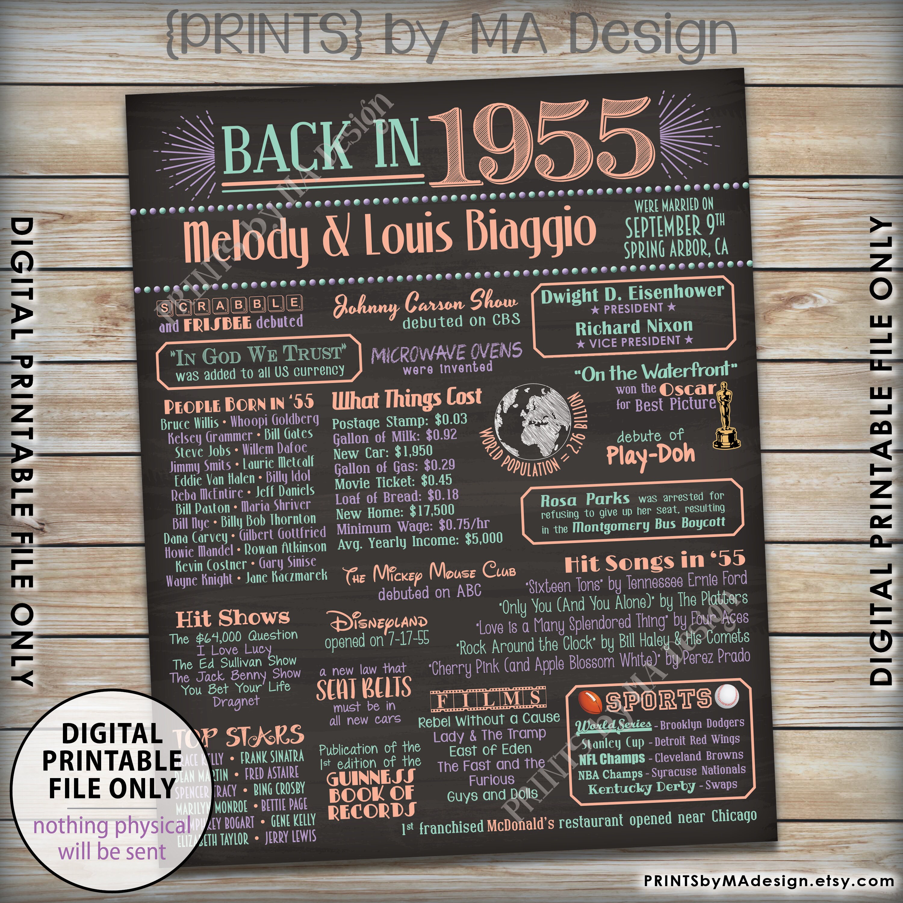 Back in 1955 Poster, Anniversary Gift, Flashback to 1955 Anniversary ...