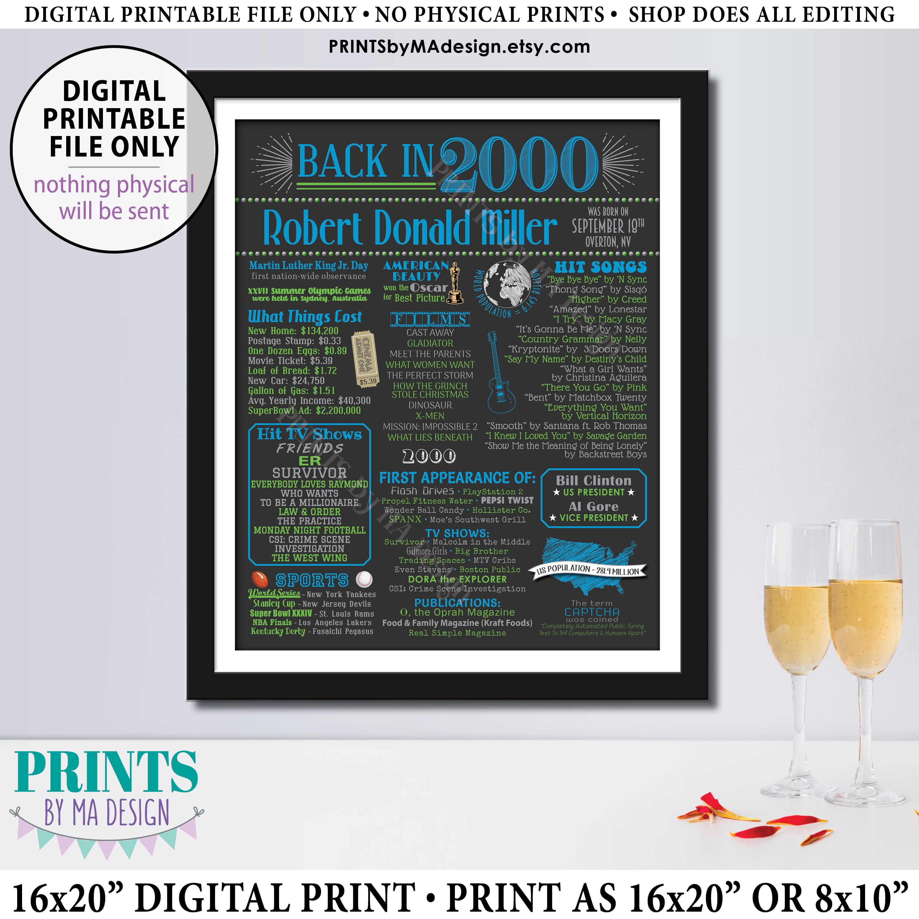 Back in 2000 Birthday Poster Board, Flashback to 2000 Birthday ...