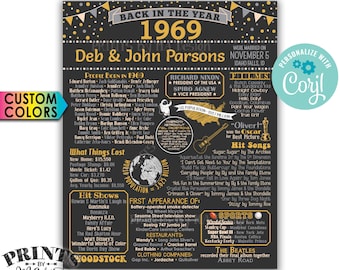 Back in 1969 Poster - Etsy