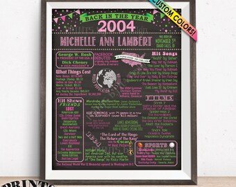 Back in 2004 Poster - Etsy