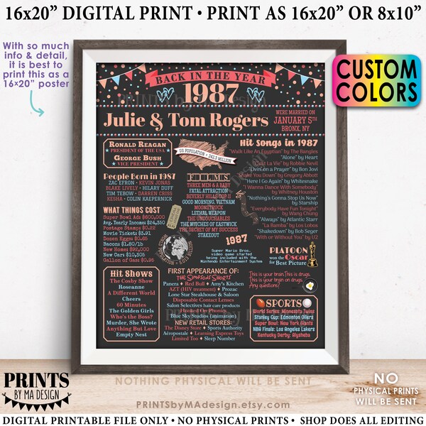 Flashback Board - Etsy